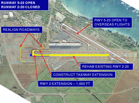 VIDEO: Kahului Runway Rehab Options Aired : Maui Now