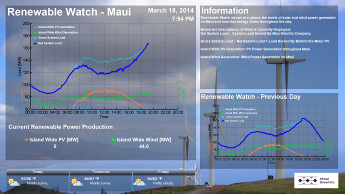 Maui Renewable Energy Monitor Available Online : Maui Now