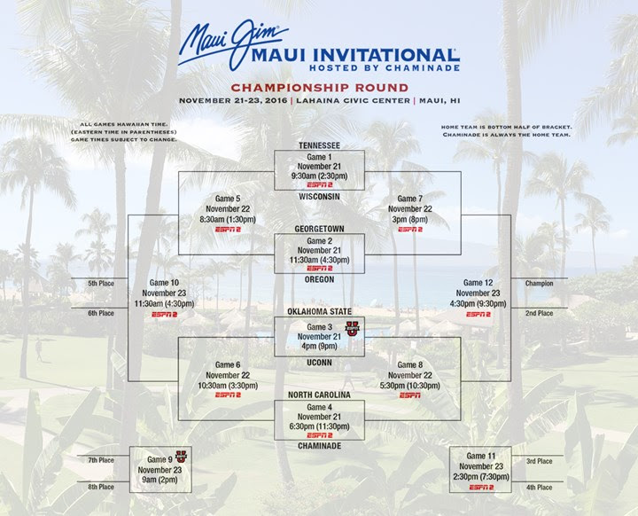 Maui Now : Maui Jim Maui Invitational Announces 2020 Field