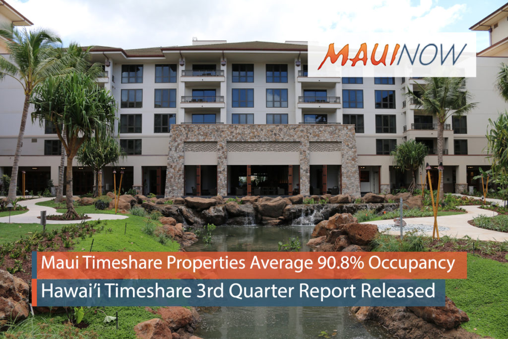 Maui Timeshare Properties Average 90.8% Occupancy in 3Q 2017 : Maui Now