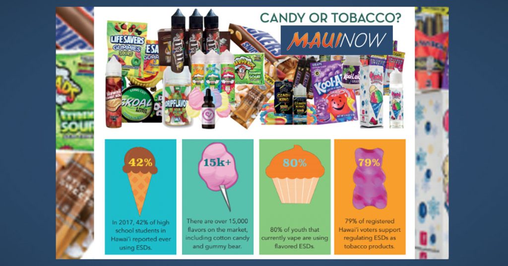 Bill Seeks Ban on Candy Flavored Tobacco : Maui Now