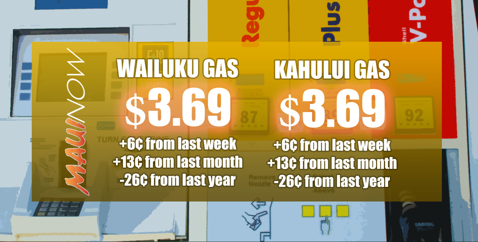 Maui Gas Prices Stabilizing | Maui Now