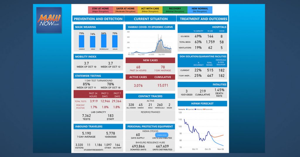 Expanded COVID-19 Dashboard Launches Monday : Maui Now Expanded COVID-19 Dashboard Launches Monday : Maui Now